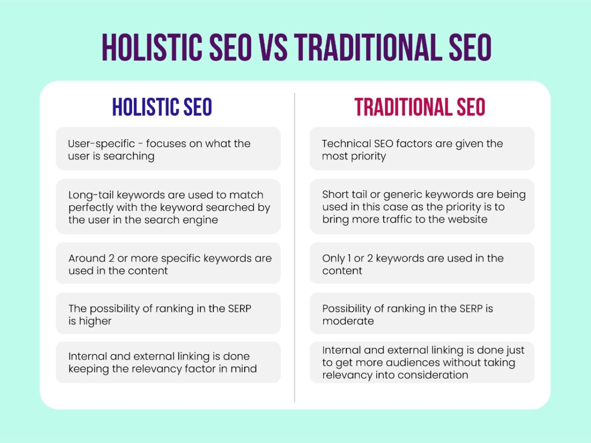 Holistic SEO Advantages, Strategies, and Approaches in 2021